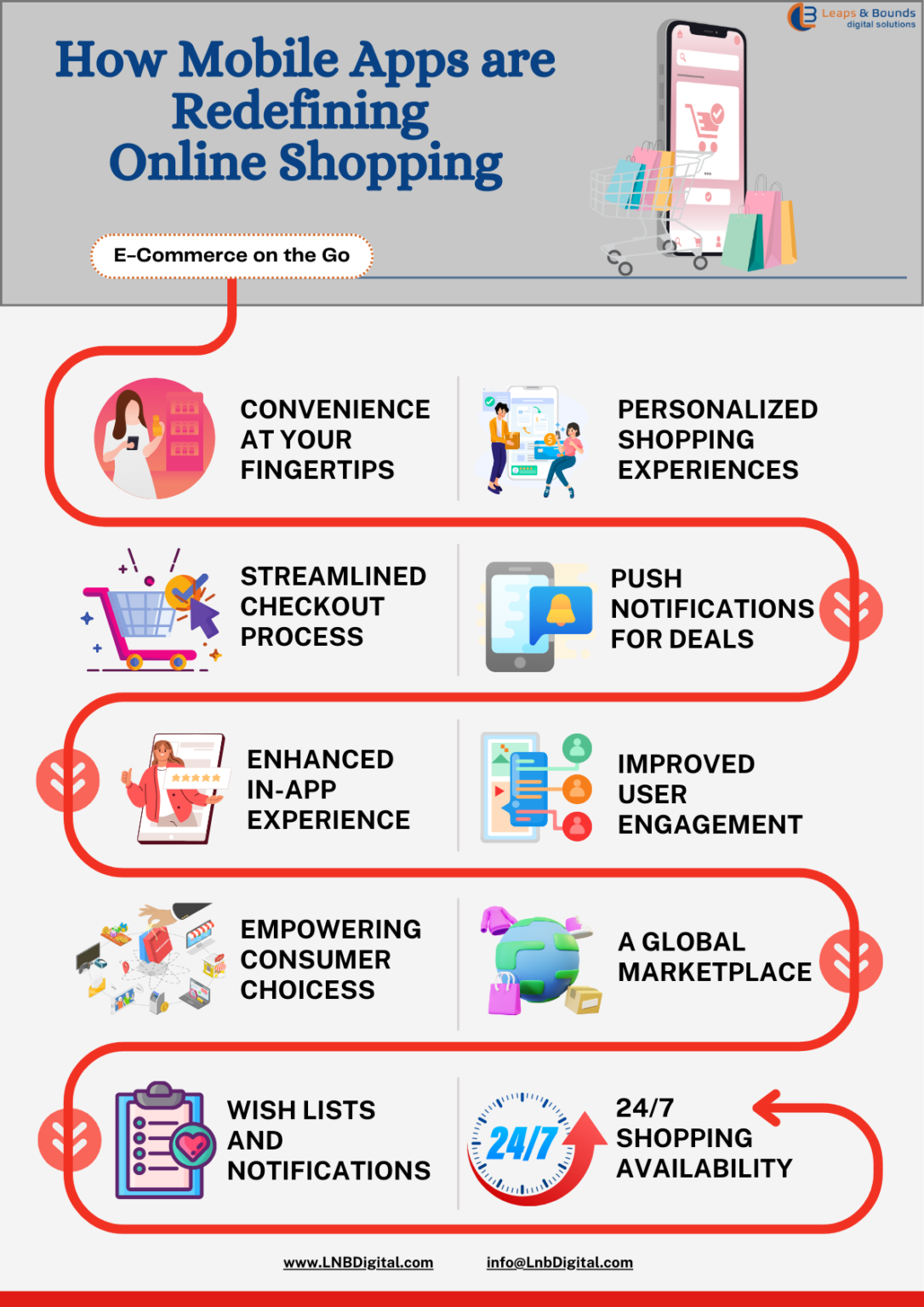 The Rise Of Mobile Shopping Apps